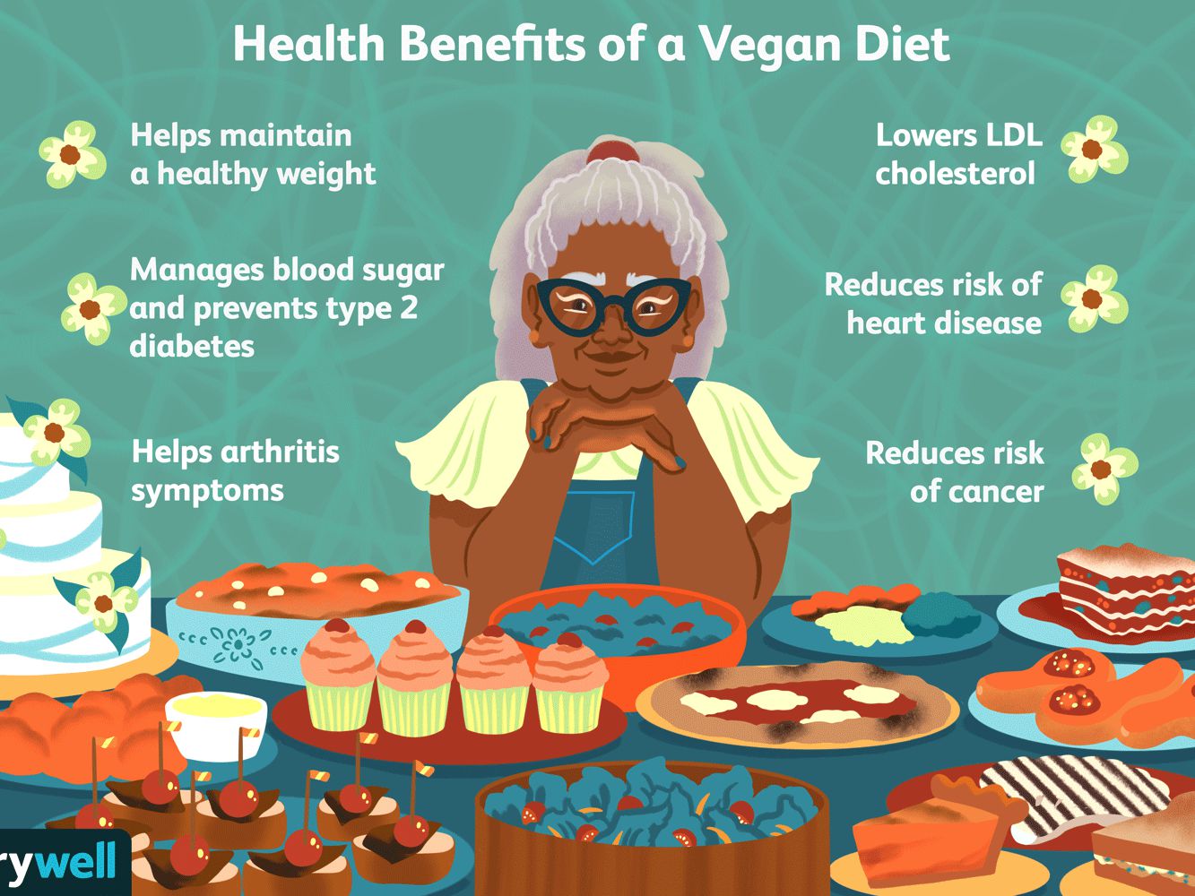 Why is my cholesterol high on a plant-based diet?