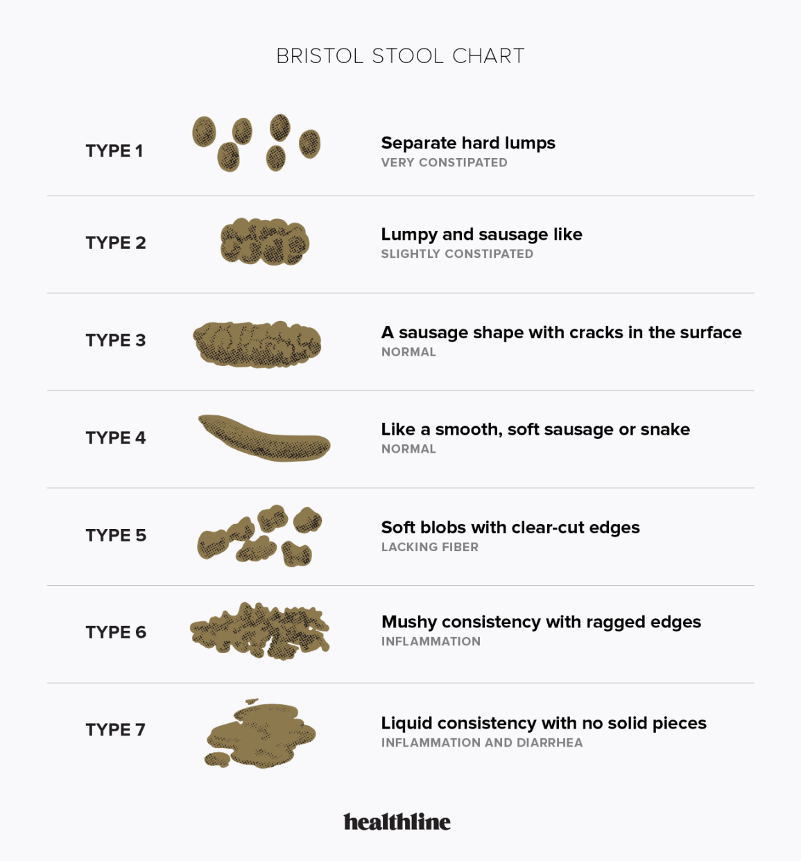 Why is my poop hard as a rock?