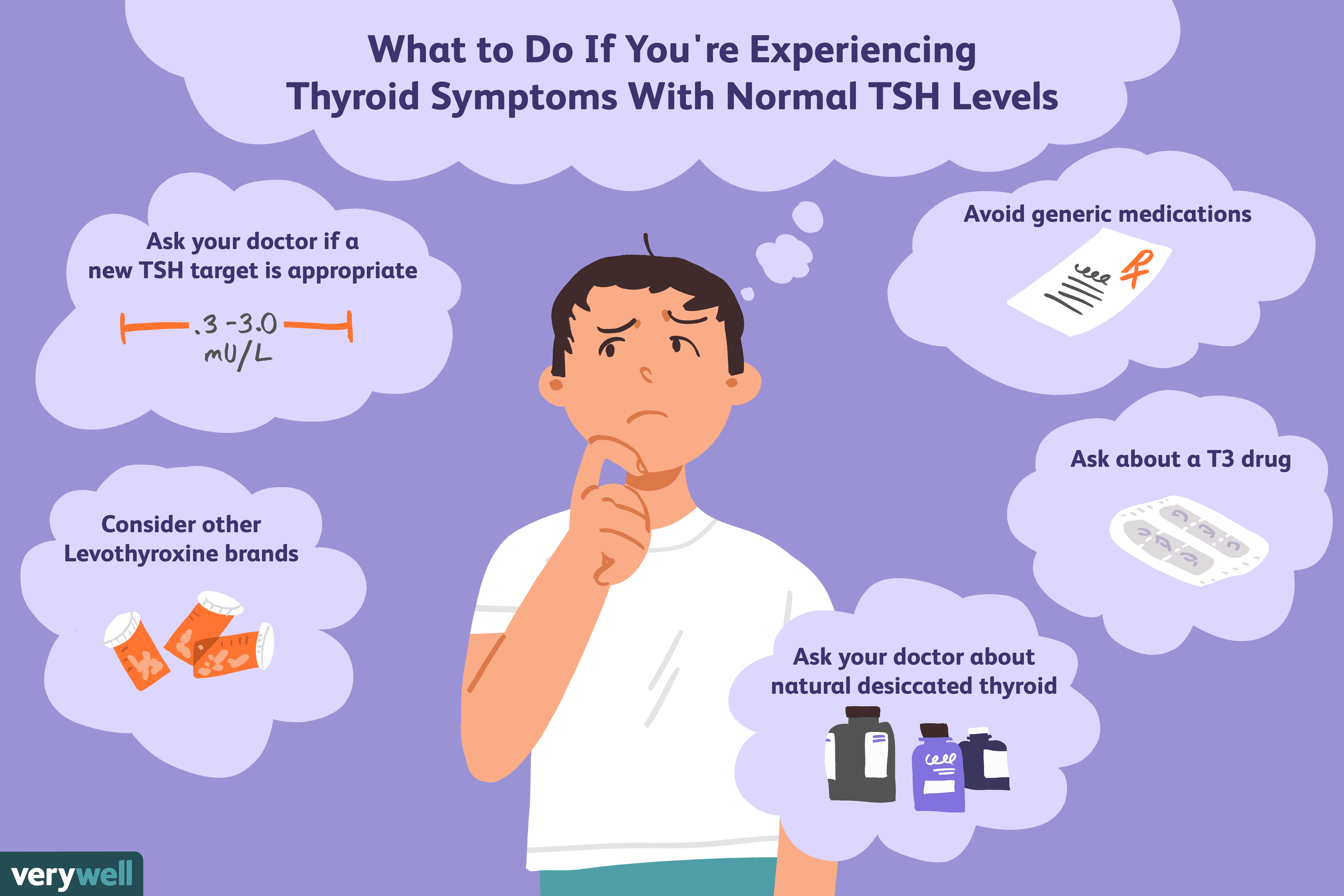 Why is my TSH low when I have a thyroid problem?