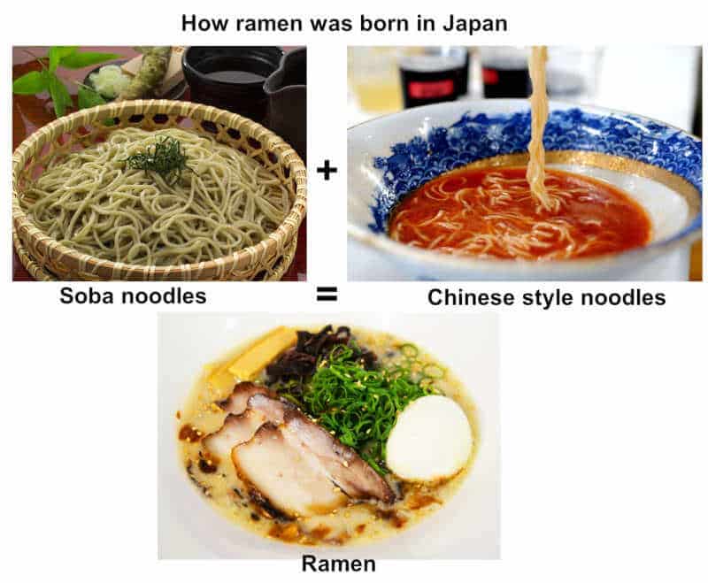 Why is noodles so popular in China?