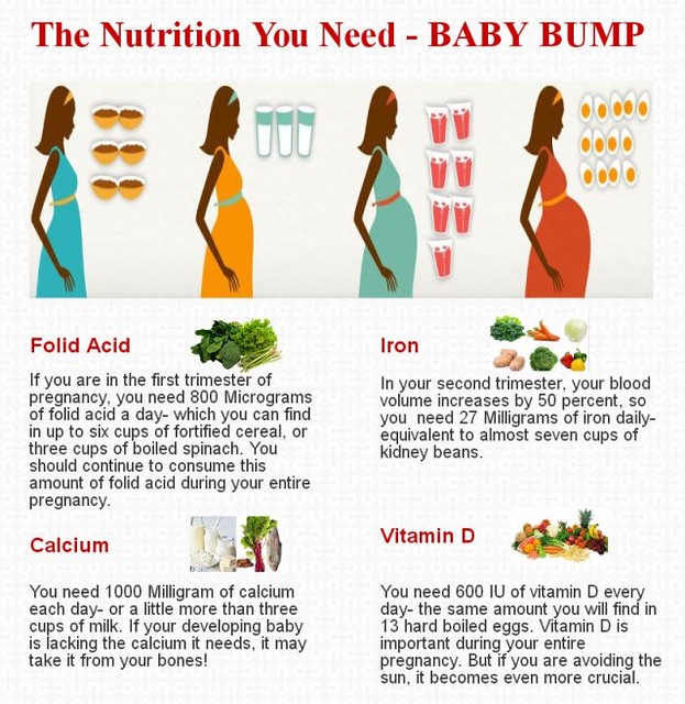 Why is nutrition important before during and after pregnancy?