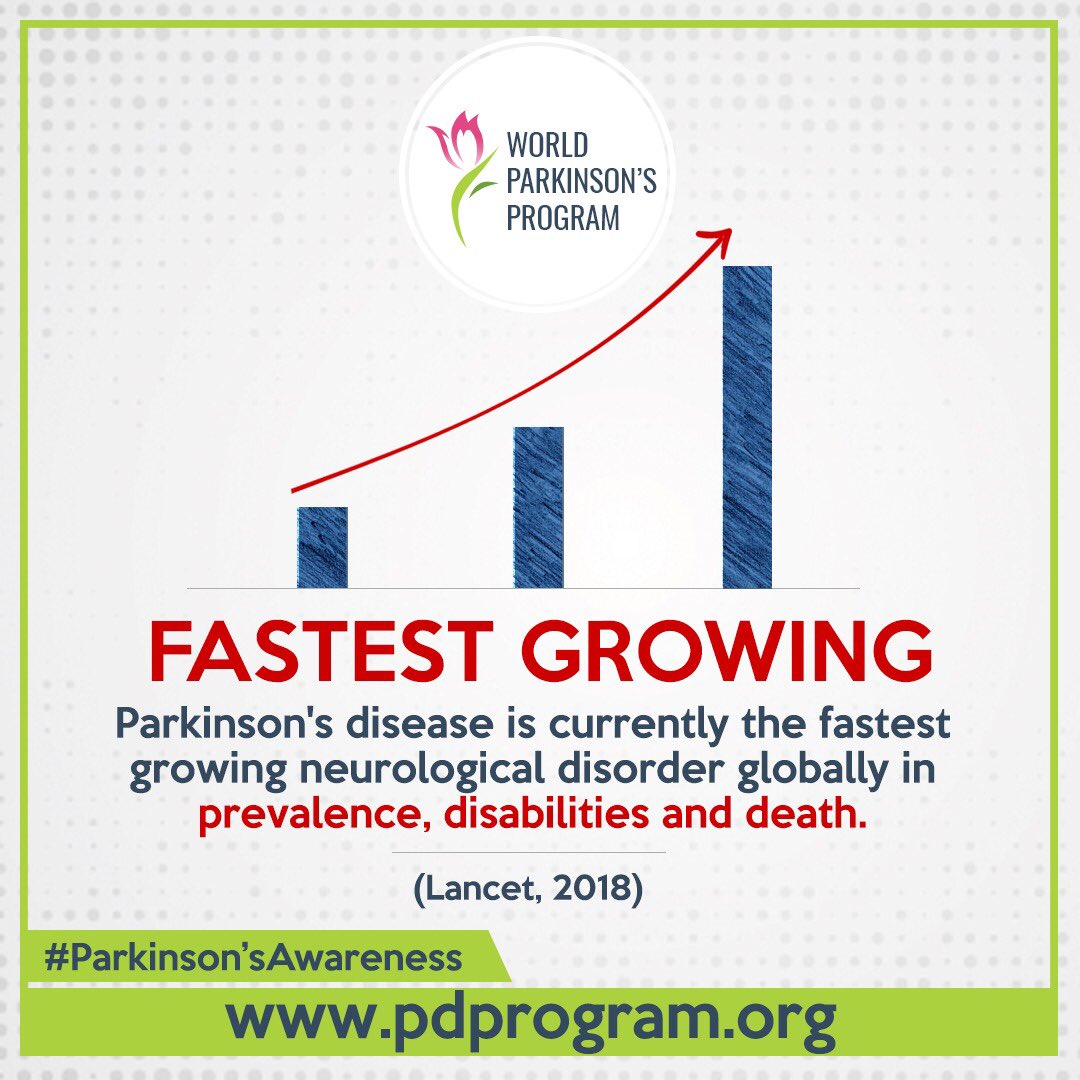 Why is Parkinson's the fastest growing neurological disease?