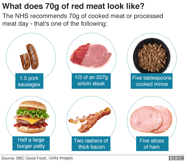 Why is red meat worse than other meat?