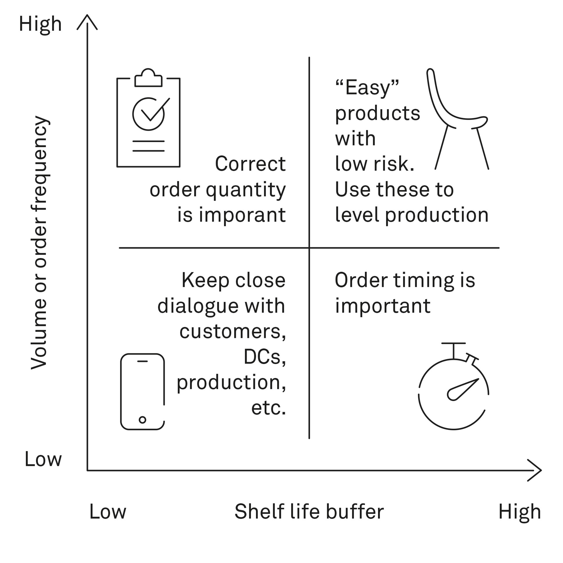 Why is shelf life important?