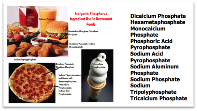 Why is Sodium phosphate added to food?