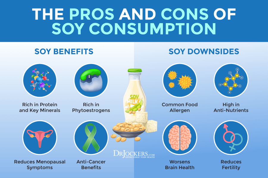 Why is soy harmful?