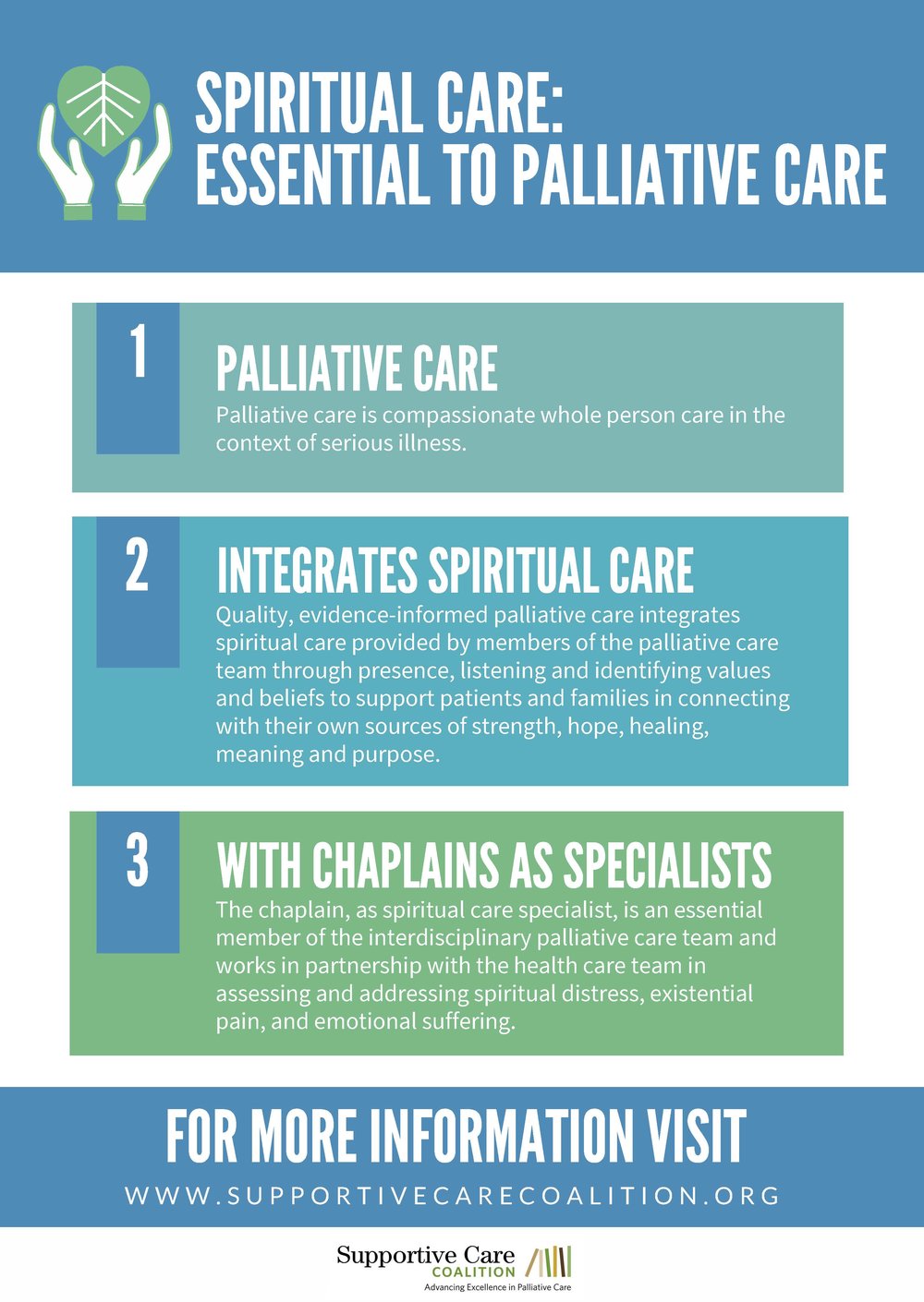 Why is spiritual care important in palliative care?