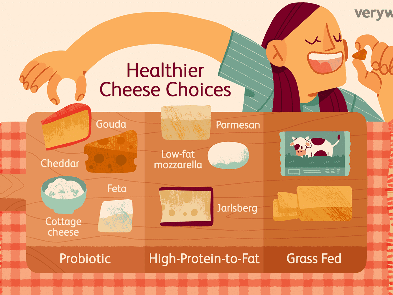 Why is the healthiest cheese?