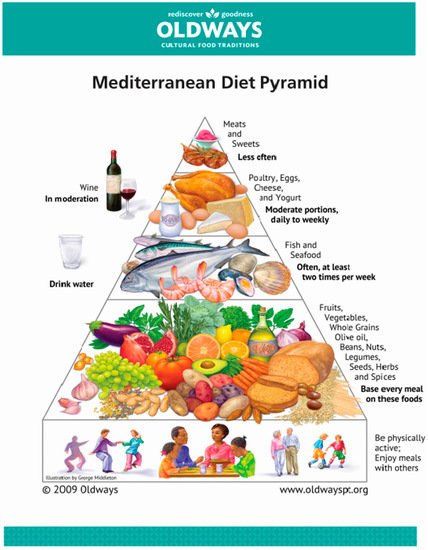 Why is the Mediterranean diet recommended by scientists?