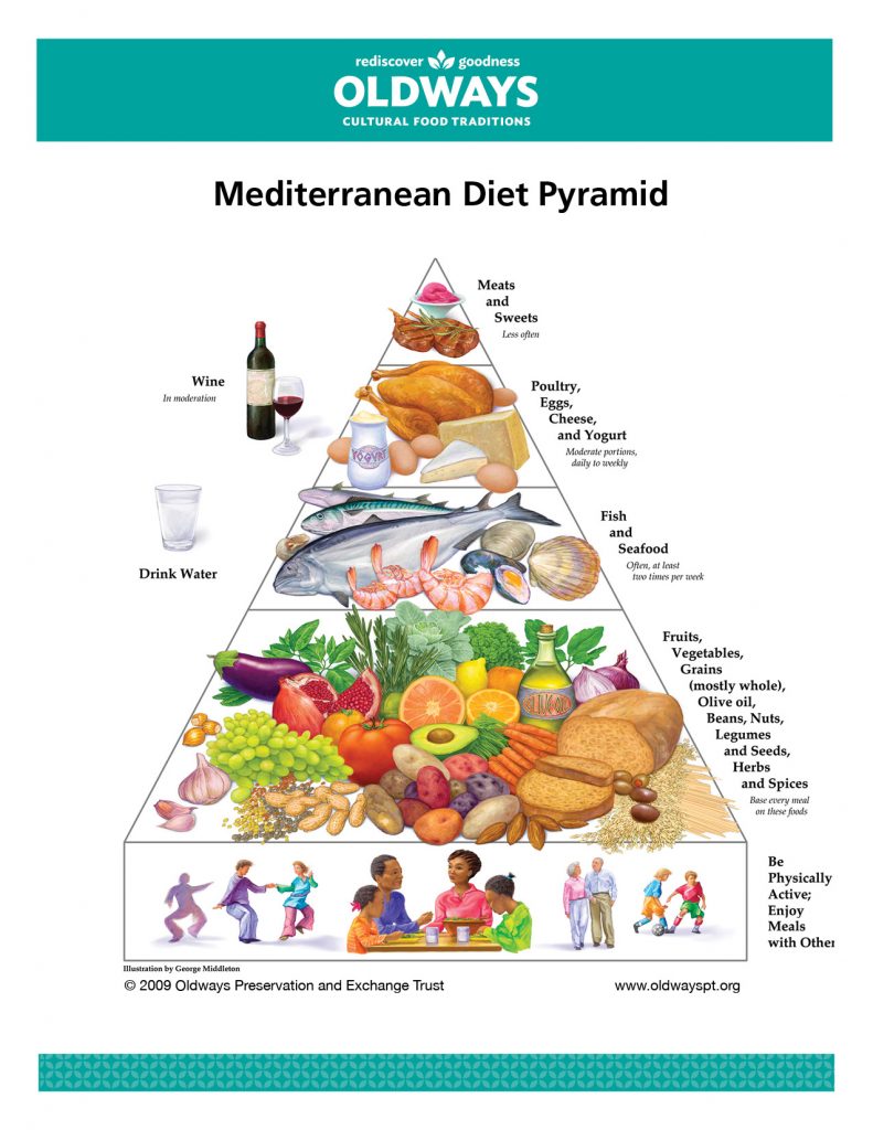 Why is the Mediterranean diet the healthiest diet in the world?