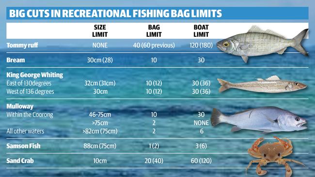 Why is there a bag limit for fishing in Australia?