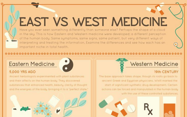 Why is Western medicine better?