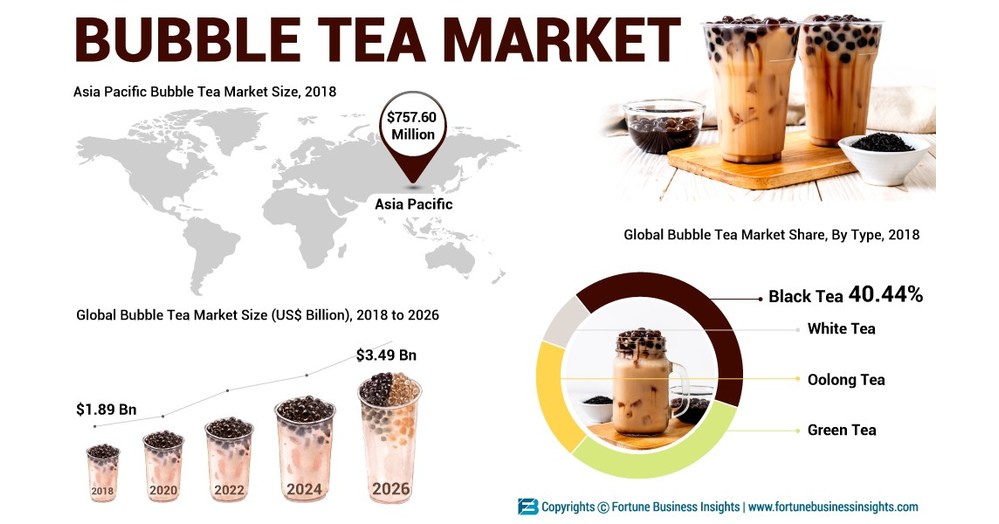 Why milk tea is trend?