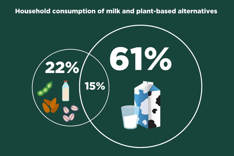 Why people drink plant-based?