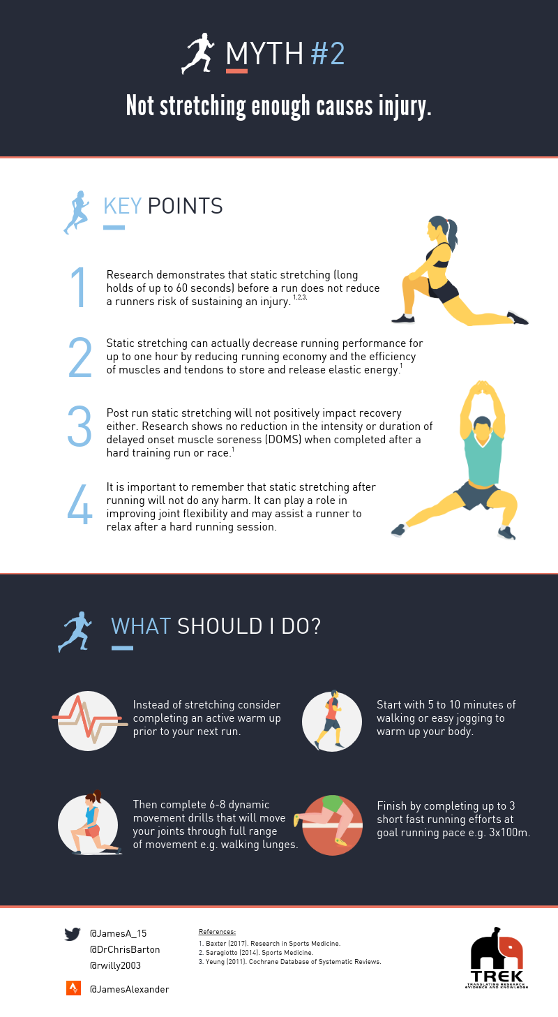 Why Runners should not stretch?