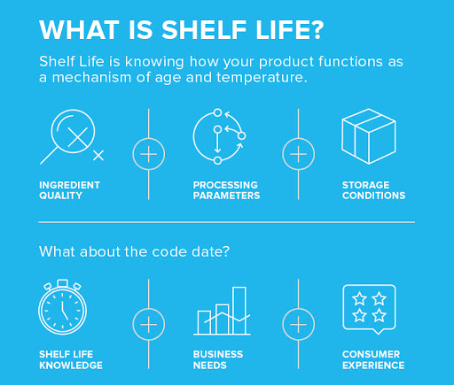 Why shelf life testing is important?