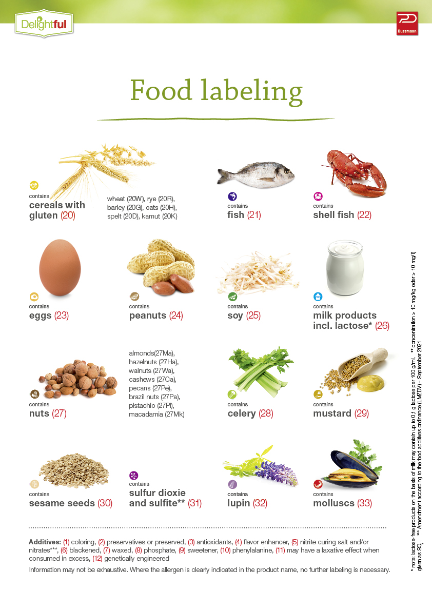 Why should foods be allowed if they are Labelled?