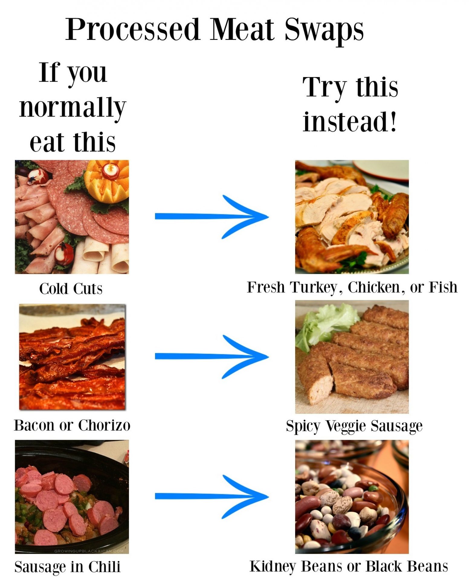 Why should you avoid processed meats?