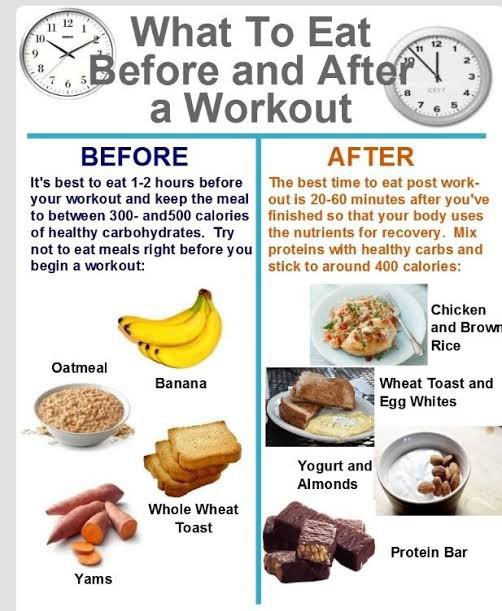 Why should you eat 2 hours before exercise?