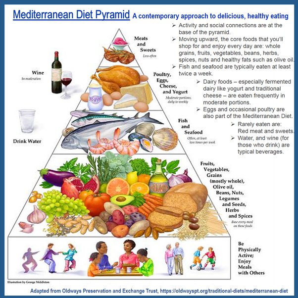 Why the French diet is healthier?