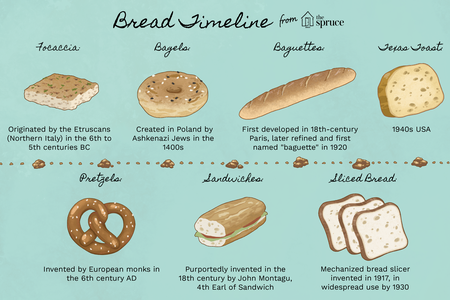 Why was bread so important?