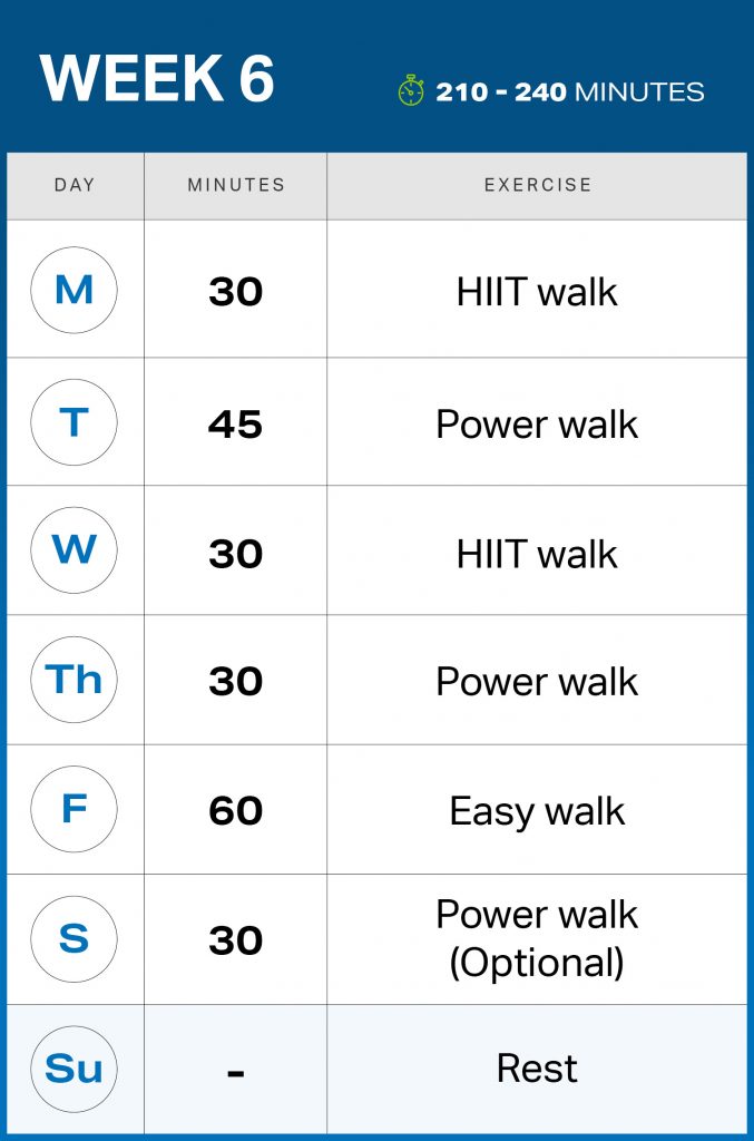 Will walking 10 miles a day help lose belly fat?